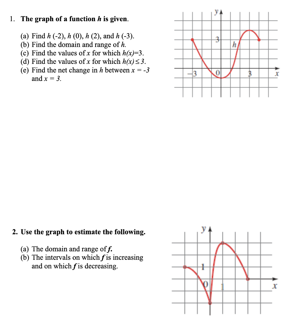 Solved 1. The graph of a function h is given. (a) Find | Chegg.com