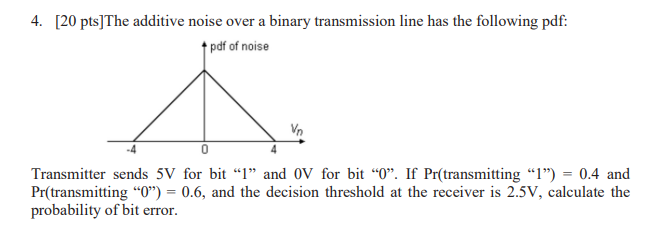 Solved Pleas explain step by step[20 ﻿pts]The additive noise | Chegg.com