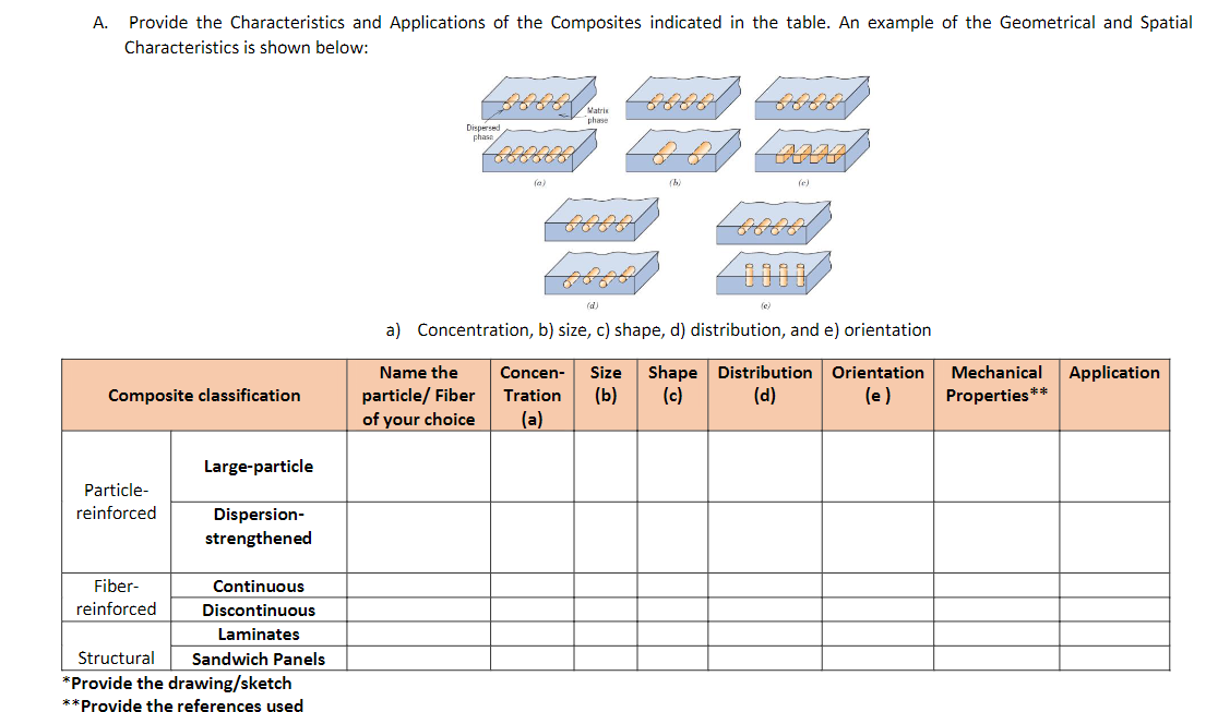 A. ﻿Provide the Characteristics and Applications of | Chegg.com