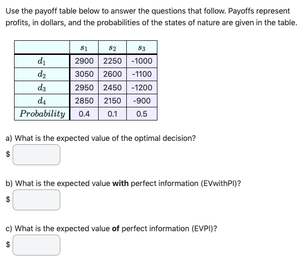 Solved The following payoff table consists of profits | Chegg.com