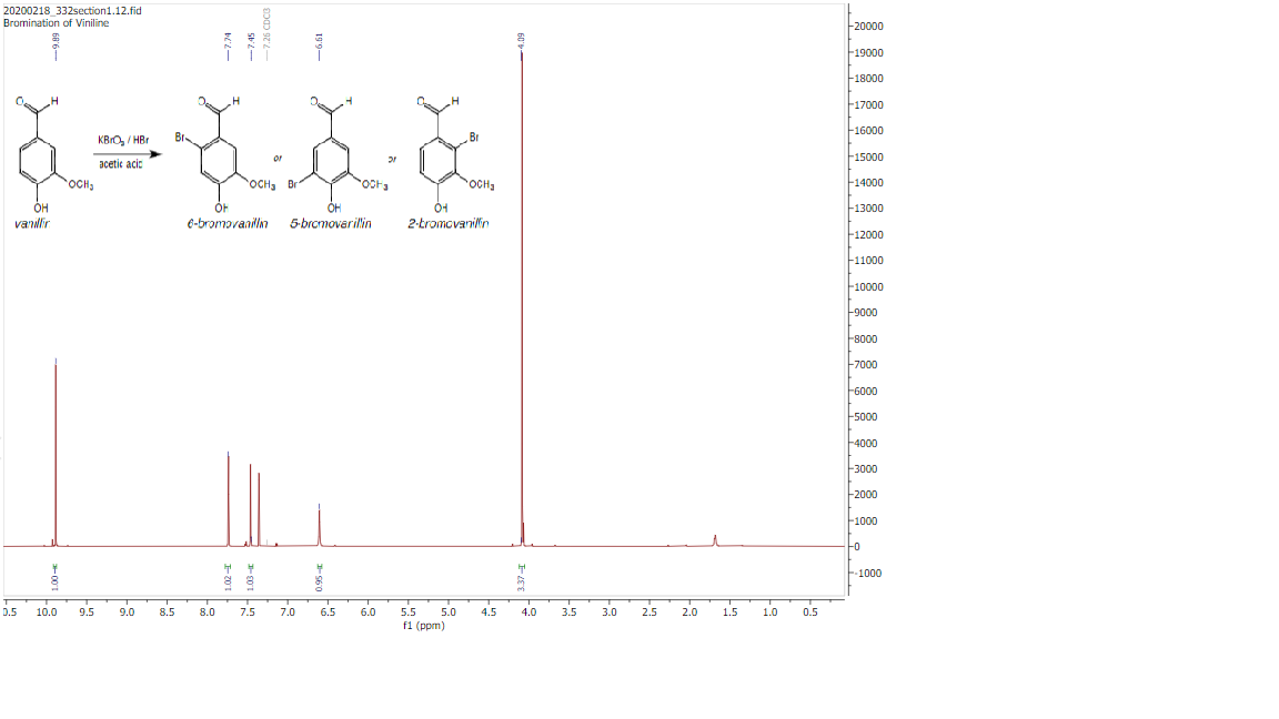 Solved Proton NMR spectra with: I. Structure II. | Chegg.com