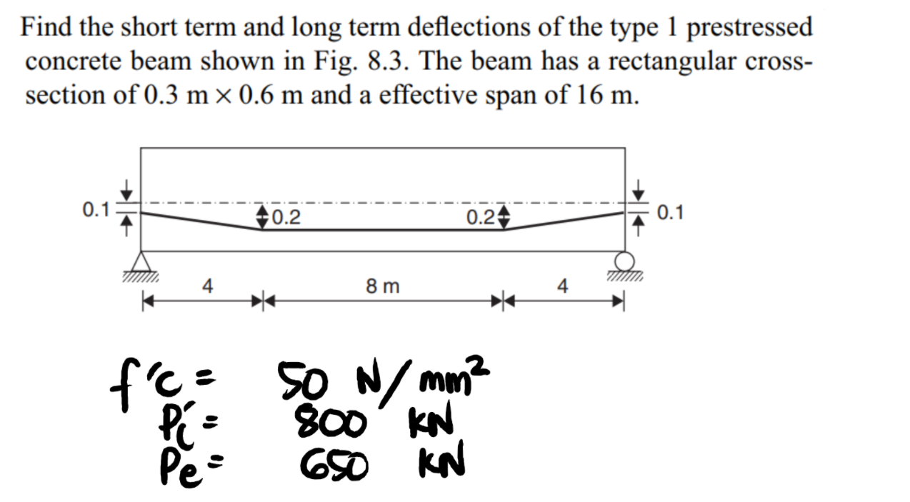 Solved Find the short term and long term deflections of the | Chegg.com