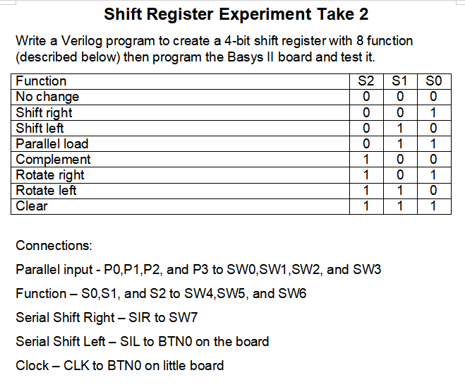 Solved Shift Register Experiment Take 2 Write a Verilog | Chegg.com