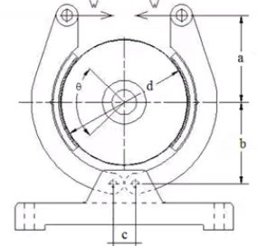 Solved The double-block brake shown is to be used on a | Chegg.com