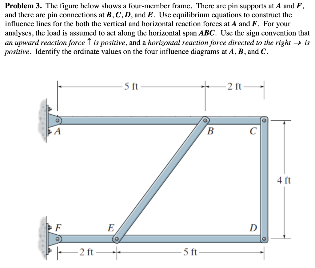Solved Problem 3. The figure below shows a four-member | Chegg.com