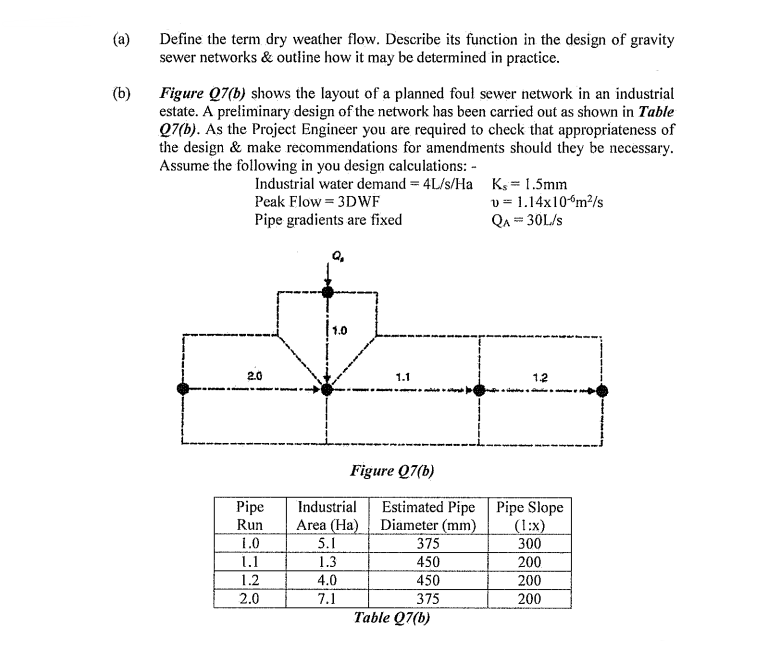 Solved a) Define the term dry weather flow. Describe its | Chegg.com