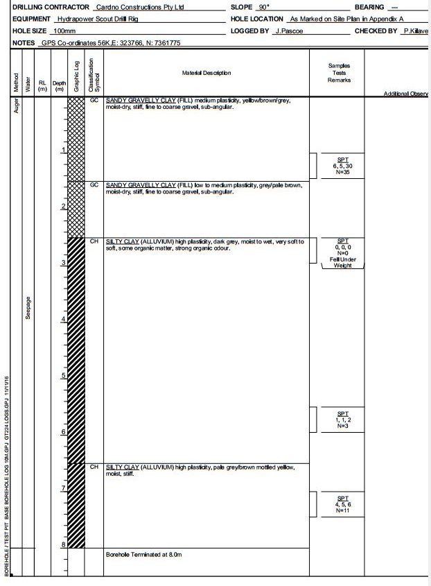 1: Find the soil types at different depths/identify | Chegg.com
