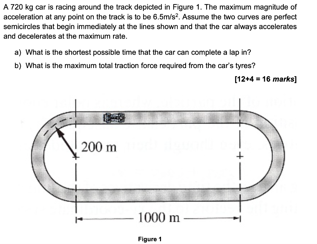 Solved A 720 kg car is racing around the track depicted in | Chegg.com