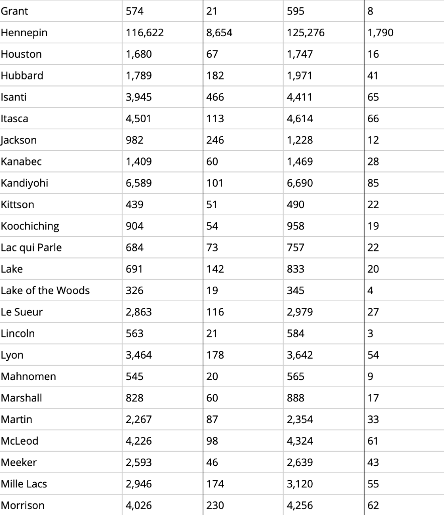 1) Draw a frequency distribution table of ungrouped | Chegg.com