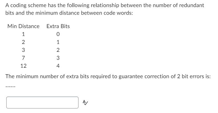 Solved A coding scheme has the following relationship | Chegg.com