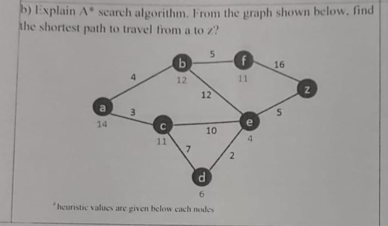 Solved b) Explain A∗ search algorithm. From the graph shown | Chegg.com