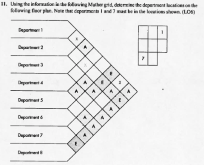 Solved Using the information in the following Muther grid, | Chegg.com