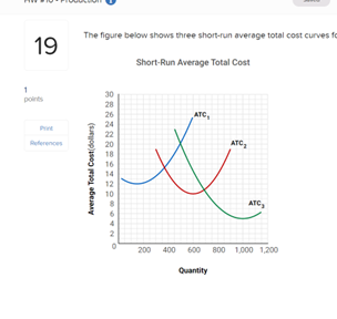 Solved According to the short-run average total cost curves, | Chegg.com