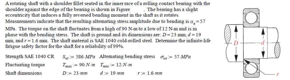Solved A rotating shaft with a shoulder fillet seated in the | Chegg.com