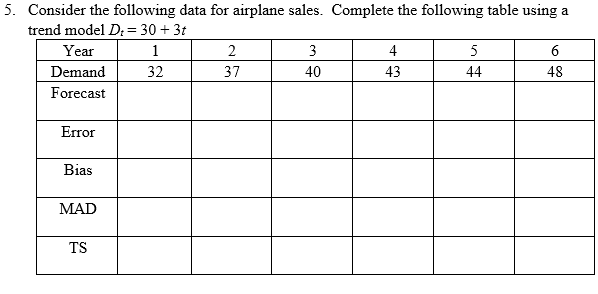 Solved 5. Consider the following data for airplane sales. | Chegg.com