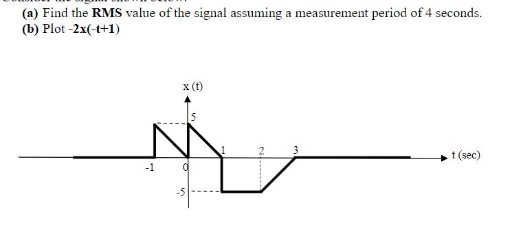 Solved (a) Find the RMS value of the signal assuming a | Chegg.com