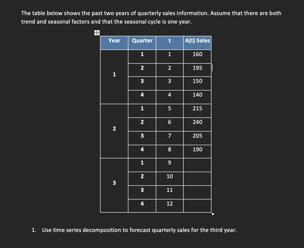 Solved The table below shows the past two years of quarterly | Chegg.com