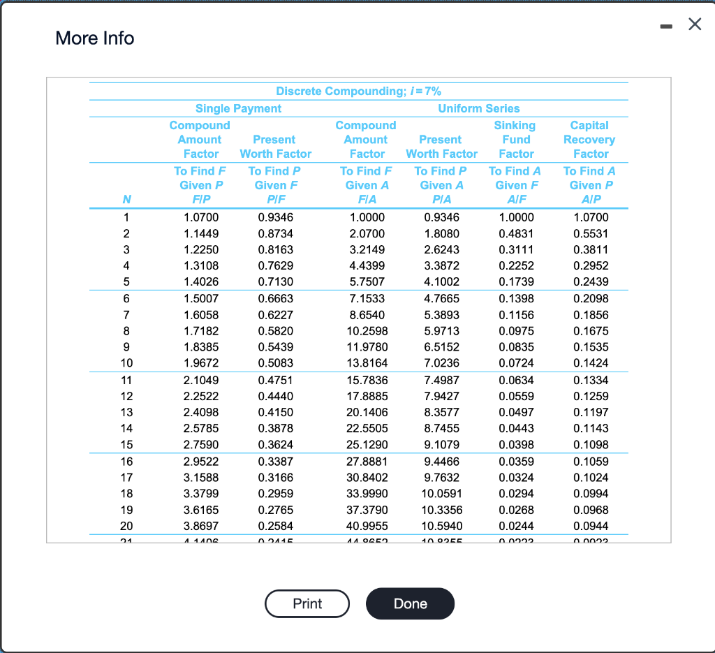 Solved More InfoAn award is being established, and it will | Chegg.com