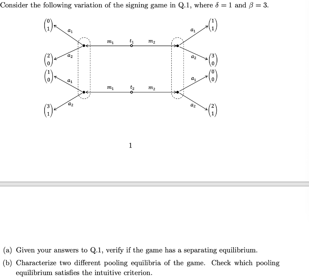 Consider the following variation of the signing game | Chegg.com