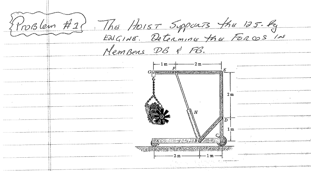 Solved {Problem #1) The Hoist Supports the 125 by . ENGINE. | Chegg.com