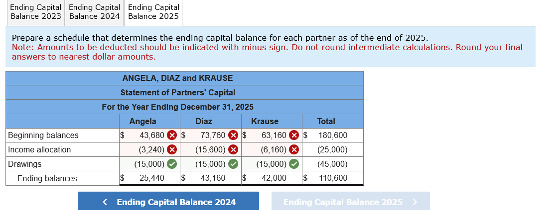 Solved On January 1, 2023, the dental partnership of Angela, | Chegg.com