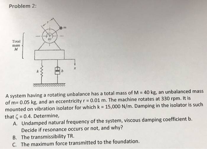 Solved Problem 2: Total mass A system having a rotating | Chegg.com