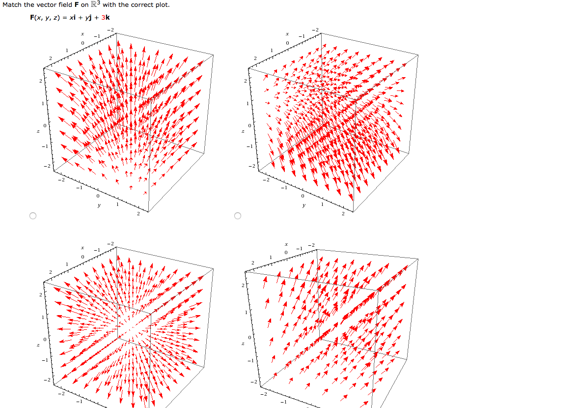 Solved Match The Vector Field F On R3 With The Correct Plot