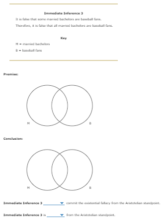 Solved 6. Venn Diagrams and the Existential FallacyThe | Chegg.com