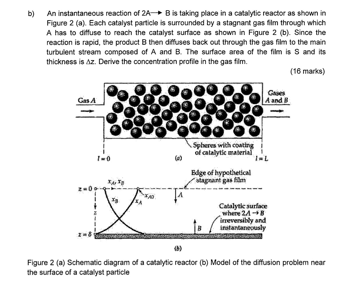 Solved b) An instantaneous reaction of 2A B is taking place | Chegg.com