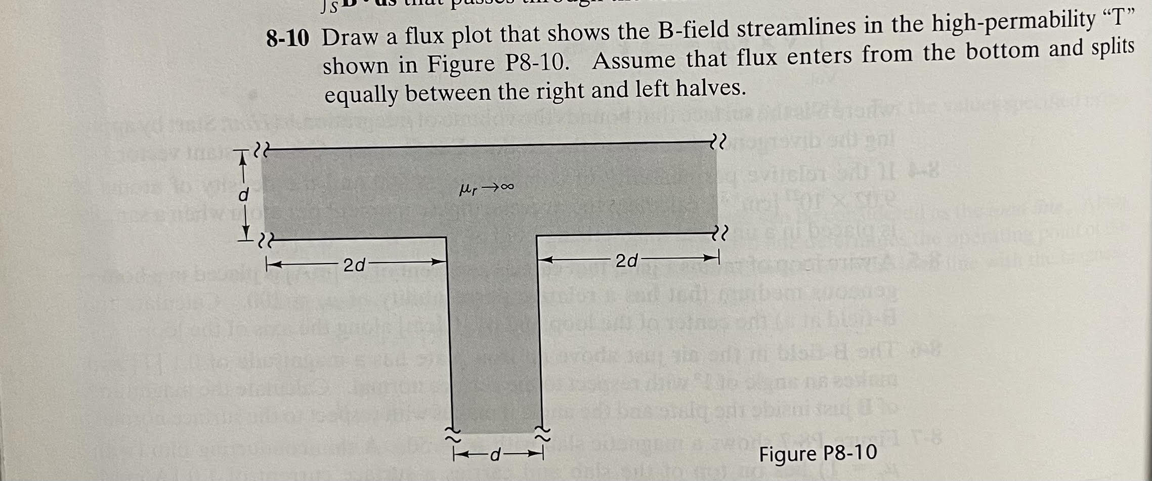 8-10 Draw a flux plot that shows the B-field | Chegg.com