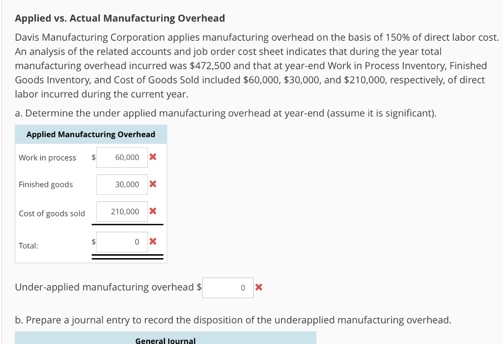 Solved Applied vs. Actual Manufacturing Overhead Davis | Chegg.com