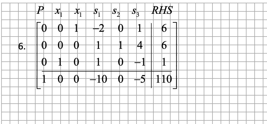 Solved Identify the basic variables Let the nonbasic | Chegg.com