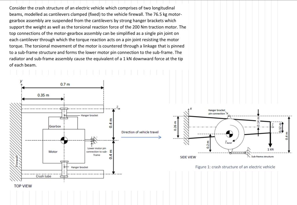 Consider the crash structure of an electric vehicle | Chegg.com