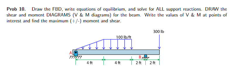 Solved Prob 10. Draw the FBD, write equations of | Chegg.com