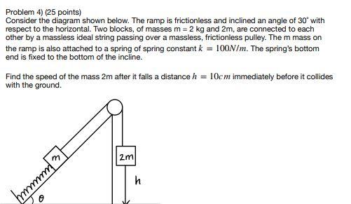 Solved Problem 4) (25 points) Consider the diagram shown | Chegg.com