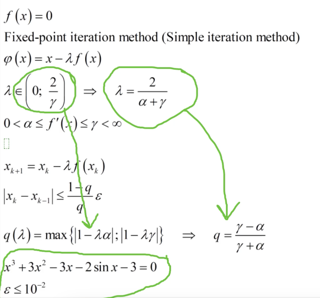 Solved I'm not sure what is the method of simple iterations | Chegg.com