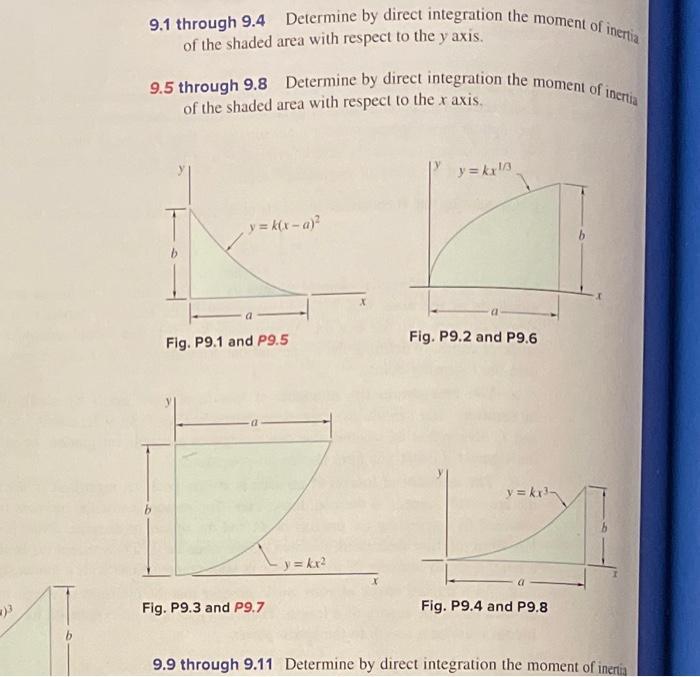 Solved Determine by direct integration the moment of inertia | Chegg.com