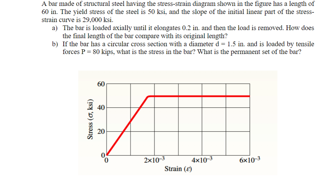Solved A bar made of structural steel having the | Chegg.com