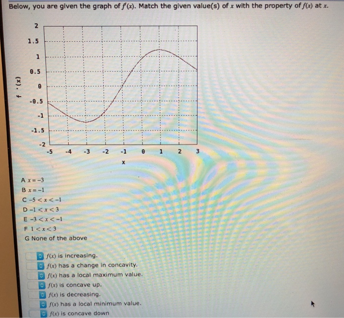 Solved Below, you are given the graph of f(x). Match the | Chegg.com