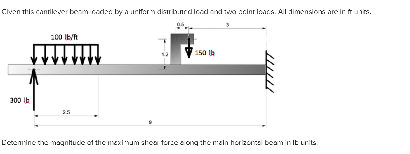Solved Given this cantilever beam loaded by a uniform | Chegg.com