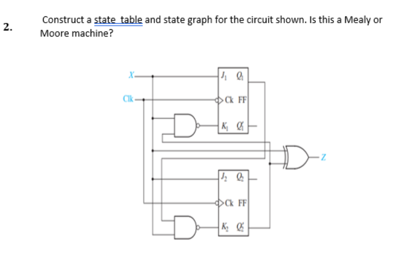 Solved Construct a state table and state graph for the | Chegg.com