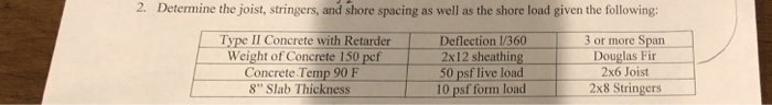 Solved 2. Determine the joist, stringers, and shore spacing | Chegg.com