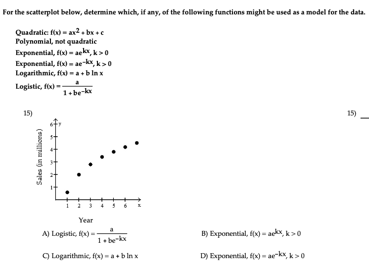 Solved For the scatterplot below, determine which, if any, | Chegg.com