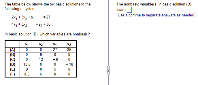 Solved The table below shows the six basic solutions to the | Chegg.com