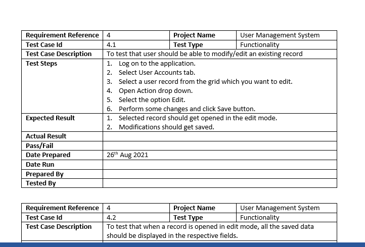 4 Requirement Reference Test Case Id Test Case | Chegg.com