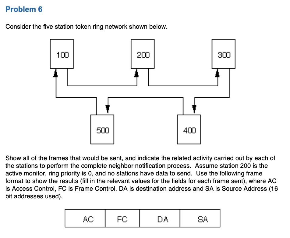 Consider the five station token ring network shown | Chegg.com