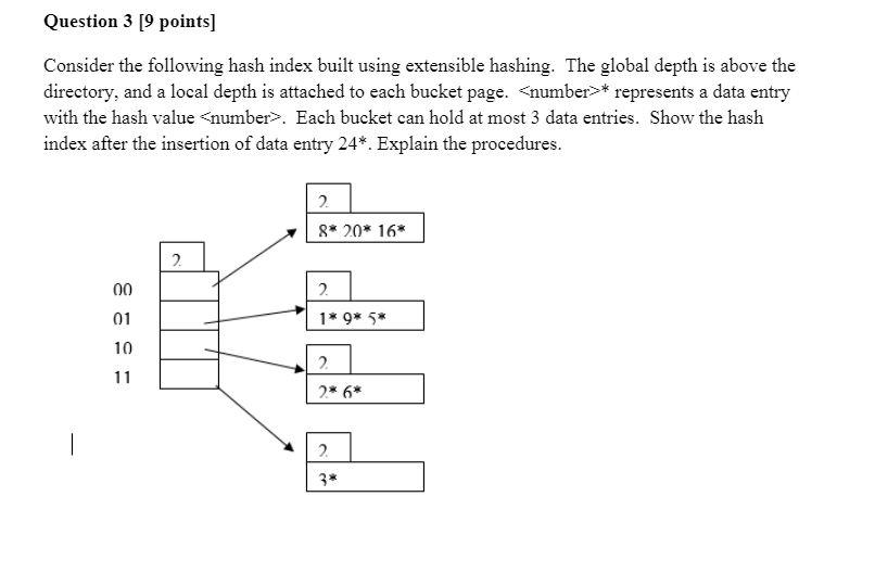 Solved Question 3 [9 points) Consider the following hash | Chegg.com
