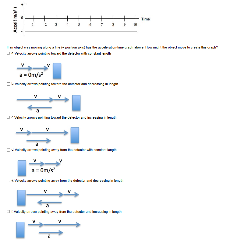 Solved If an object was moving along a line (+ position | Chegg.com
