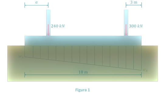 Solved Two columns rest on a footing, which is supported on | Chegg.com