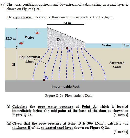 Solved (a) The water conditions upstream and downstream of a | Chegg.com
